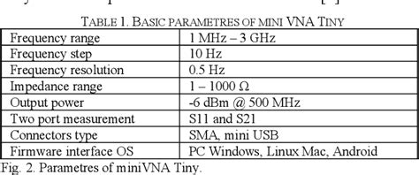 Figure 2 From Ultra Wideband Radar Based On Cots Components Semantic