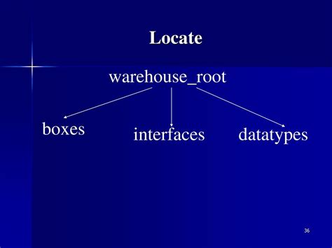 Tutorial On Boxscript A Component Oriented Language Ppt Download