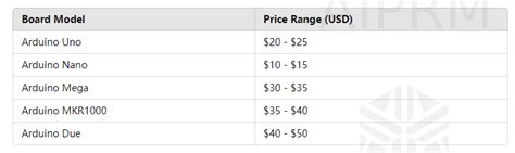 Arduino Cost And Value Analysis Lorryluo