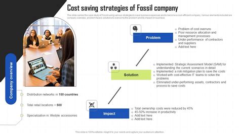 Key Techniques To Enhance Cost Efficiency Cost Saving Strategies Of