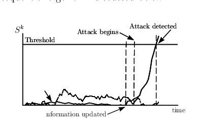 An Illustration Of Sequential Changepoint Detection Here One