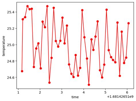 Watch A Temperature Scan Temperature V Time APS Bluesky Training