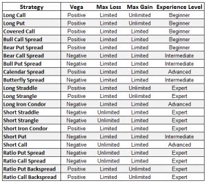 Implied Volatility The Ultimate Guide
