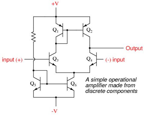 Operational Amplifier Models InstrumentationTools