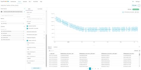 Chart Cannot Display Result With Over Long Integer But Can Display Forecast Value · Issue 24247