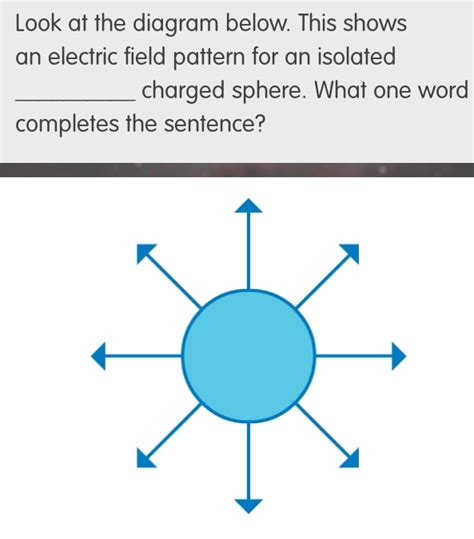 Solved Look At The Diagram Below This Shows An Electric Field Pattern For An Isolated Charged