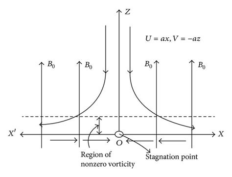 A Physical Model And The Coordinate System Download Scientific Diagram