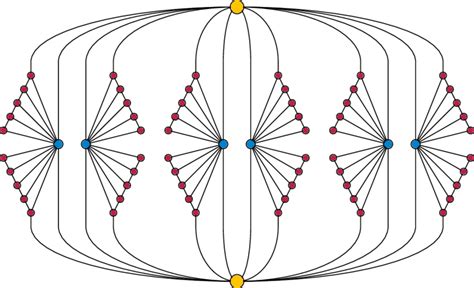 The Embedded Series Parallel Graph S3 Formed By Our Construction Download Scientific Diagram
