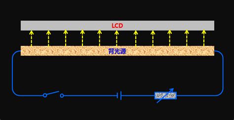 Oled显示屏的类dc调光是什么？它和高频pwm比各有什么优劣？ 知乎