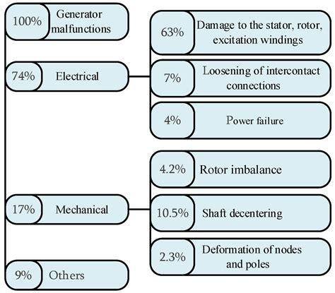 Application Of An Artificial Neural Network For Detecting Classifying