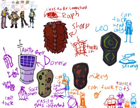 Shell Designs For My Tmnt Version Donnie Is A Spiny Soft Shell Raph Is A Spiny Turtle Mikey Is
