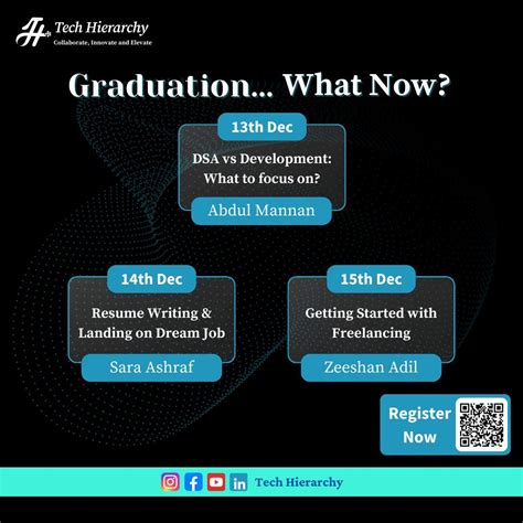 Tech Hierarchy On Linkedin Graduation Careerdevelopment Dsa
