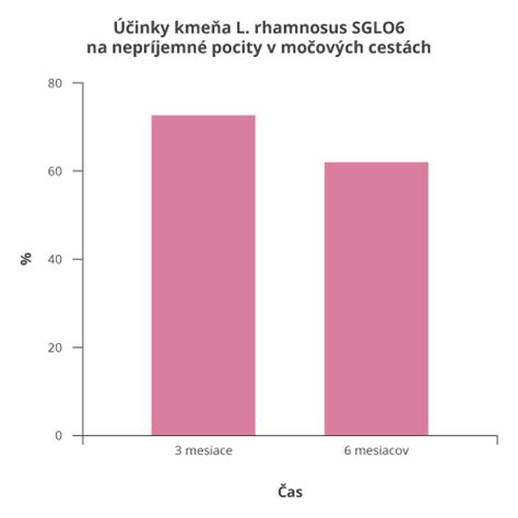 Urifar Forte Biotic D Manóza 3 Balenie Sensilab