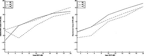 Figure 1 From Stationary Points Of A Kurtosis Maximization Algorithm For Blind Signal Separation