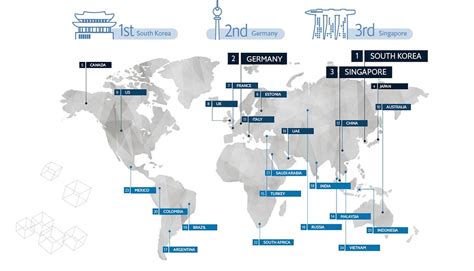 Abb And The Economist Launch Automation Readiness Index Global Ranking
