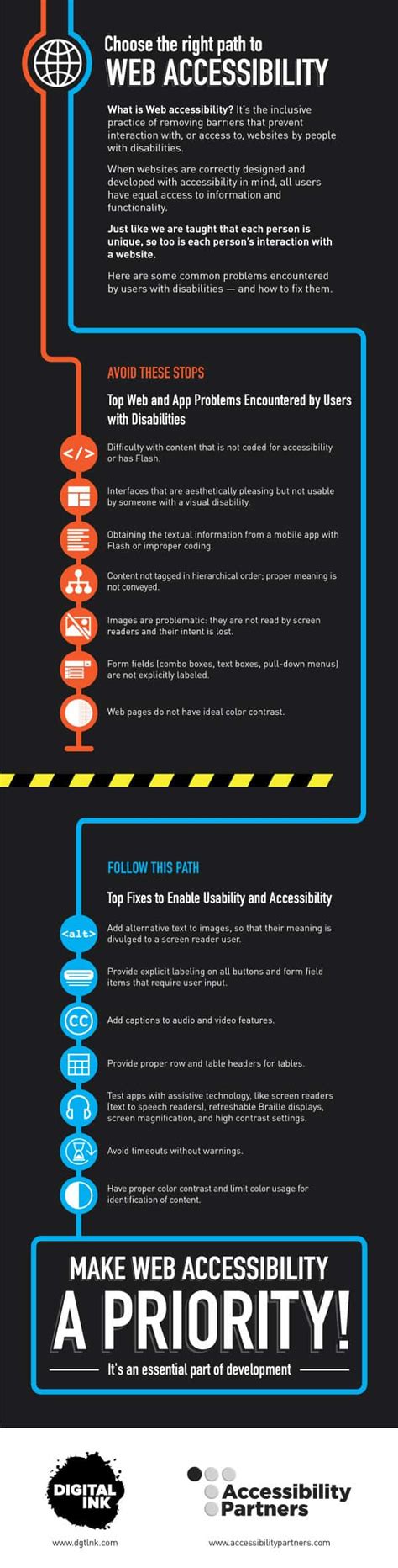 The Commandments Of Usability Testing For Mobile Apps Proto Io Blog