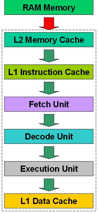 Learn How Cache Works Part