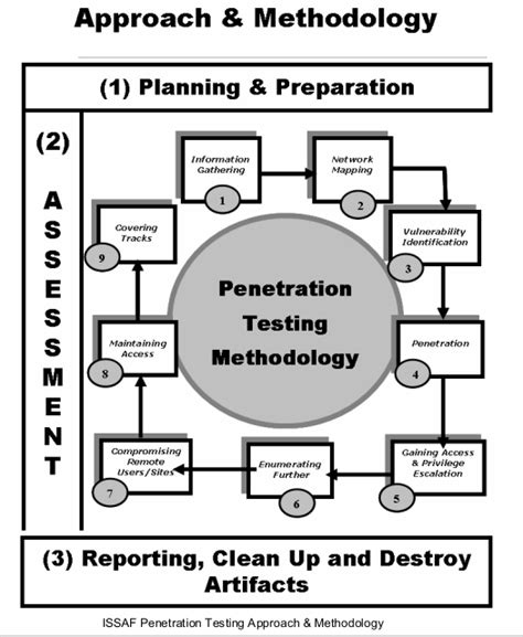 Azure Sql Ekm Extensible Key Management With Azure Key Vault Akv For Secure Key Management