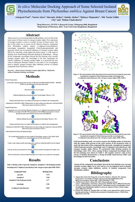 Pdf In Silico Molecular Docking Approach Of Some Selected Isolated Phytochemicals From