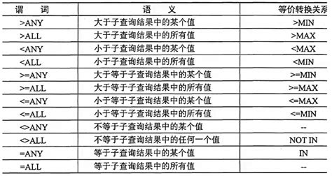 【软考数据库】第八章 数据库sql语言 软考sql数据库 csdn博客