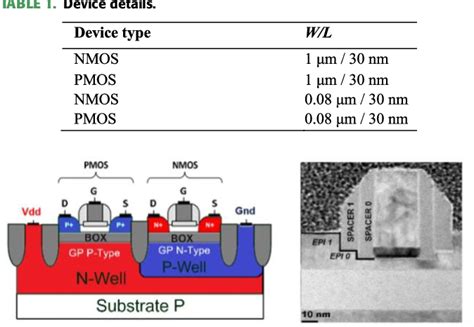 Table 1 From Narrow Width Effects In 28 Nm Fd Soi Transistors Operating At Cryogenic