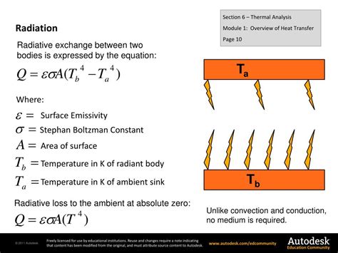 Ppt Heat Transfer Overview Of Heat Transfer Analysis Powerpoint