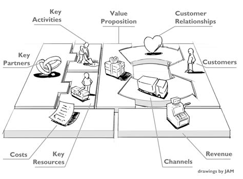 Business Model Canvas Zebra Management Consulting