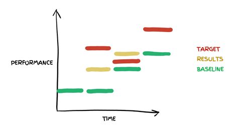 Baseline Vs Target Justin Andersun