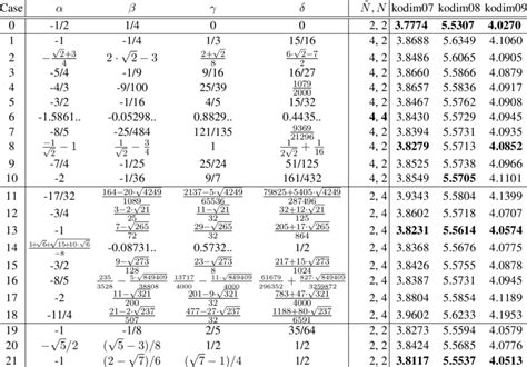 Parameterised Design Resulting Lifting Weights And Results Of