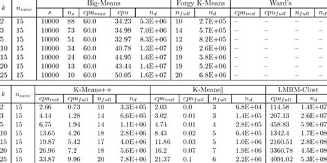Clustering Details With Gisette Download Scientific Diagram