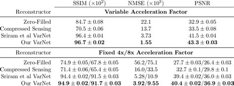 Reconstruction Results On The Fastmri Brain Multi Coil Dataset Download Scientific Diagram