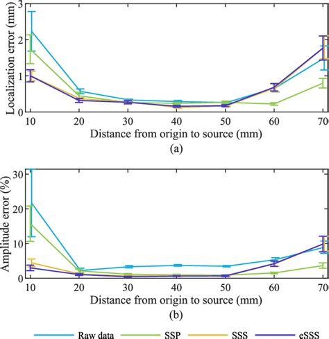 Figure 2 From Extended Signal Space Separation Method For Improved Interference Suppression In