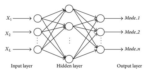 structure of neural network in forecasting mode choice download