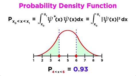 Wavefunction Properties Normalization And Expectation Values YouTube