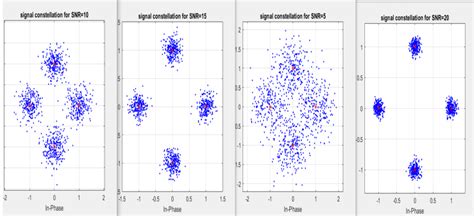 Github Yoosofbidardelqpsk Pi 4 Qpsk Msk