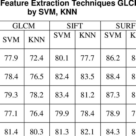 Feature Extraction And Classification Download Scientific Diagram