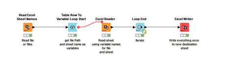 Merge All Excel Sheets In A File To One Knime Analytics Platform Knime Community Forum