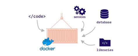 Dockerized Flask Api I Know Youre Probably Here Because You By Keshanth Jude Medium