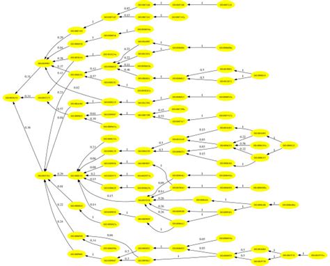 Shrunken Classifier Graph Download Scientific Diagram