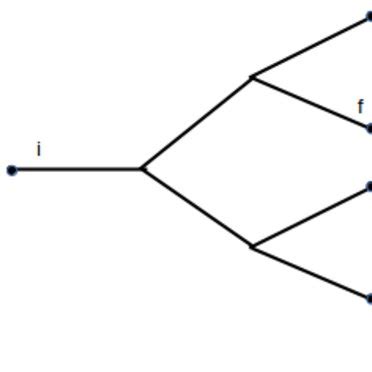 Example Of A Tree Graph Representing The Different Levels Of A Fractal Download Scientific