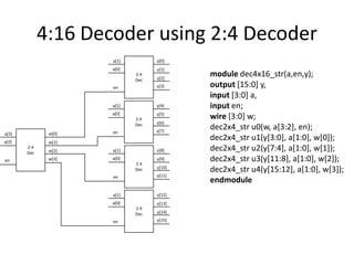 Verilog PDF