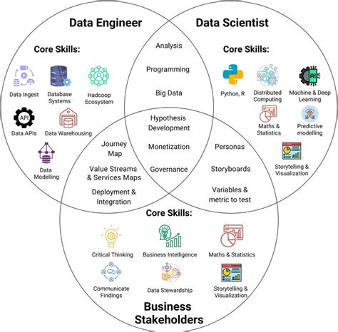 Mathcosc 3570 Spring 2025 Data Science Overview R Emojibook