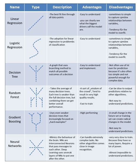 anju k mohandas on linkedin machinelearning datascience ai bigdata predictiveanalytics…
