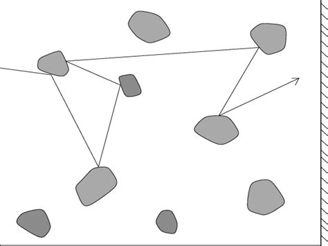 A Schematic Representation Of The Lorentz Model Particles Move