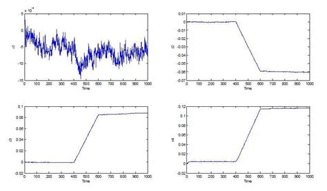 9 Residuals Generated Using A Particle Filter Approach For The Biased Download Scientific