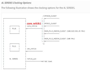 TDA VH Q How To Set The Serdes For Combing Usxgmii With Sgmii In Linux Native Driver