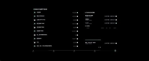 数据之美：郎园营销大数据可视化系统 Spacecode 站酷zcool