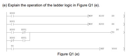 Solved E Explain The Operation Of The Ladder Logic In Chegg