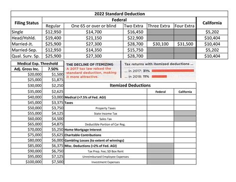Standard Vs Itemized Info Sheet Rtax