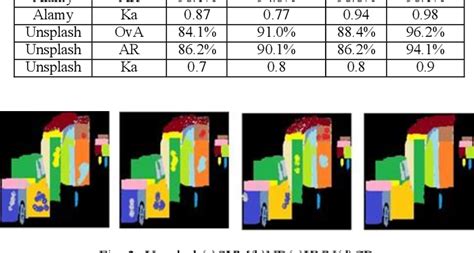 Figure 3 From An Efficient Classification For Light Motor Vehicles Using Catboost Algorithm